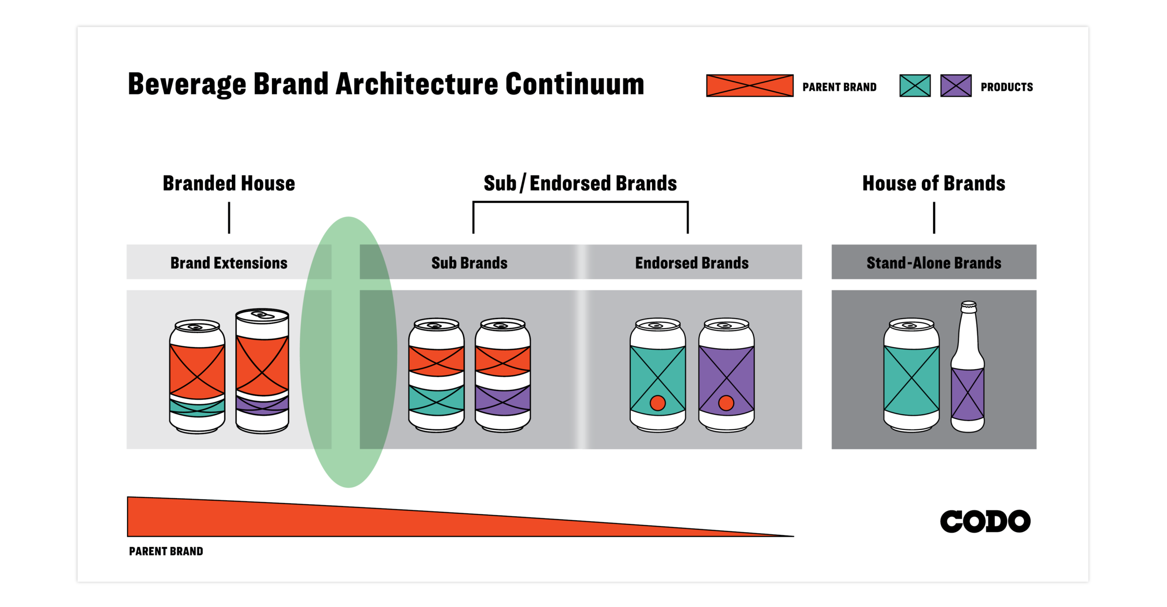 2023 Beer & Beverage Branding Trends Review - CODO Design